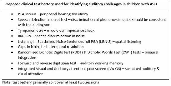 Clinic designed to address auditory processing challenges