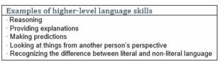 Do remote microphones support language learning in children ...