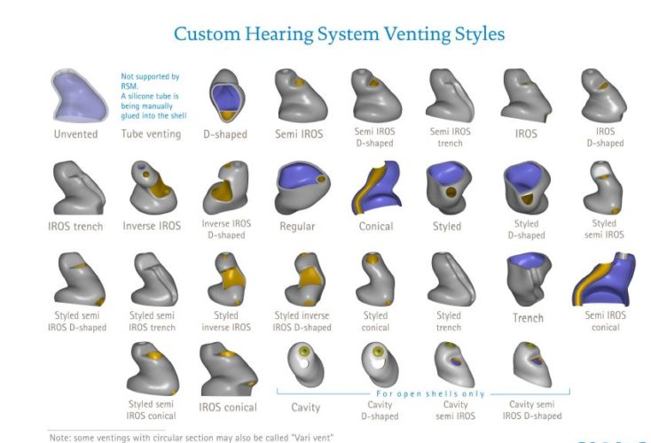 When it comes to acoustic vents, size does matter! | Phonak Audiology ...
