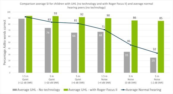 We can see from these results that even in a quiet environment ...