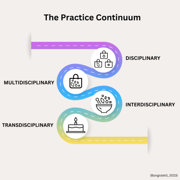 Let’s take a look at each of model of practice at a glance.