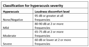 Table 2: Classification system for hyperacusis severity based on ...