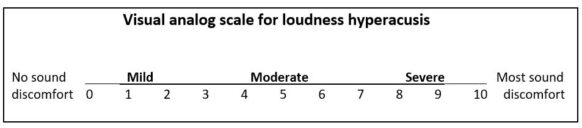 Figure 1. Visual analog scale (VAS) for loudness hyperacusis.
