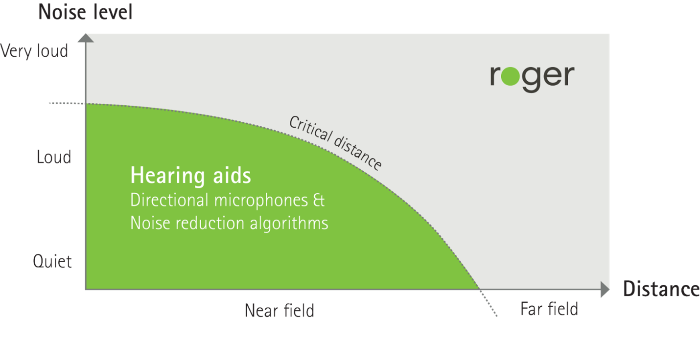 Talking about Roger™ – Part 1