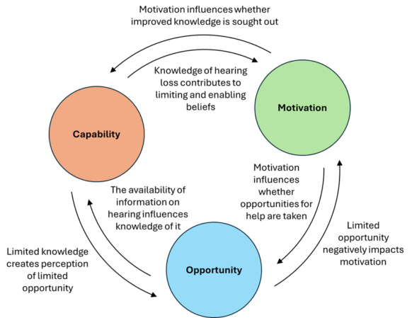 Why do so many people delay or avoid getting help for hearing loss, and ...